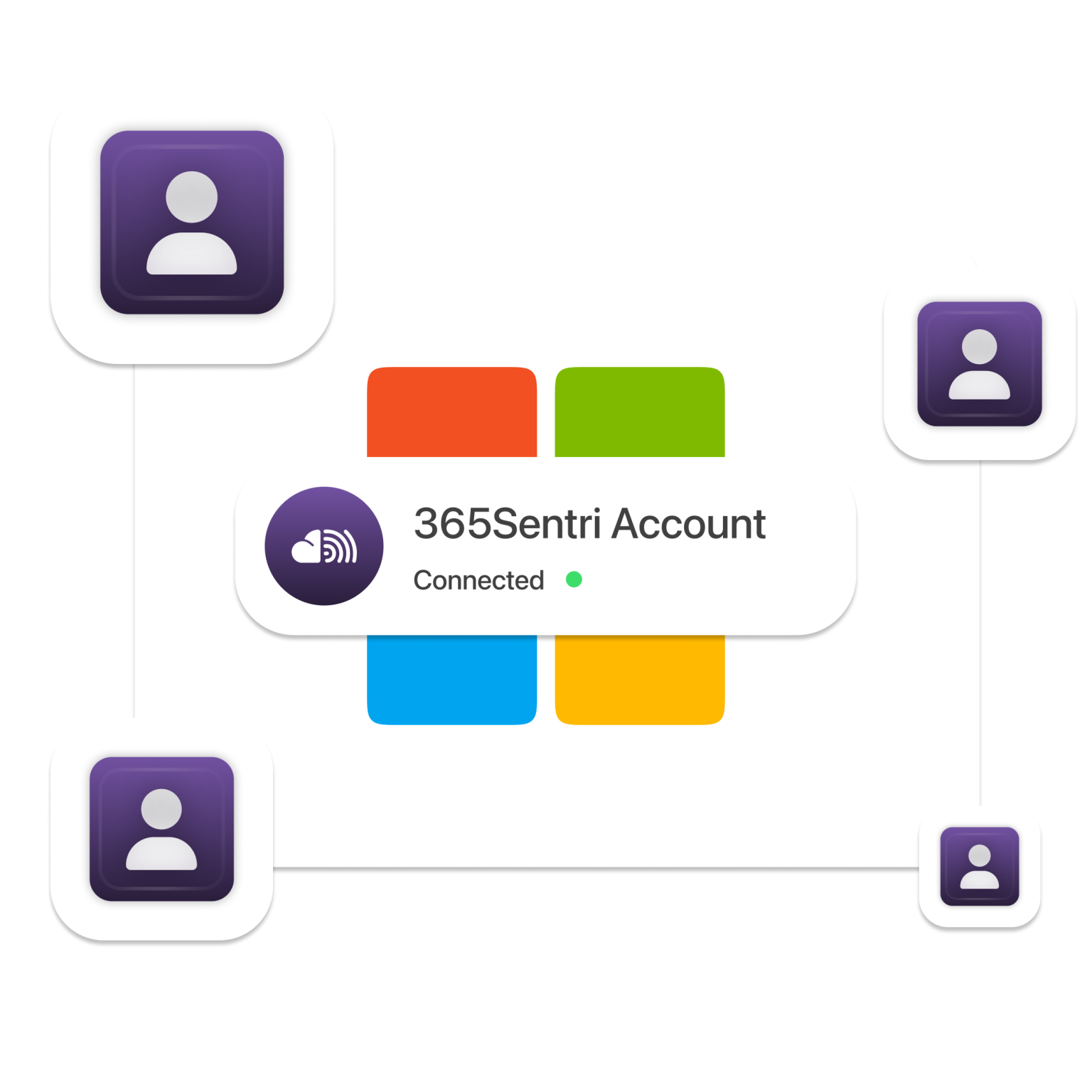 365sentri – 365 Tenant Management and Administration