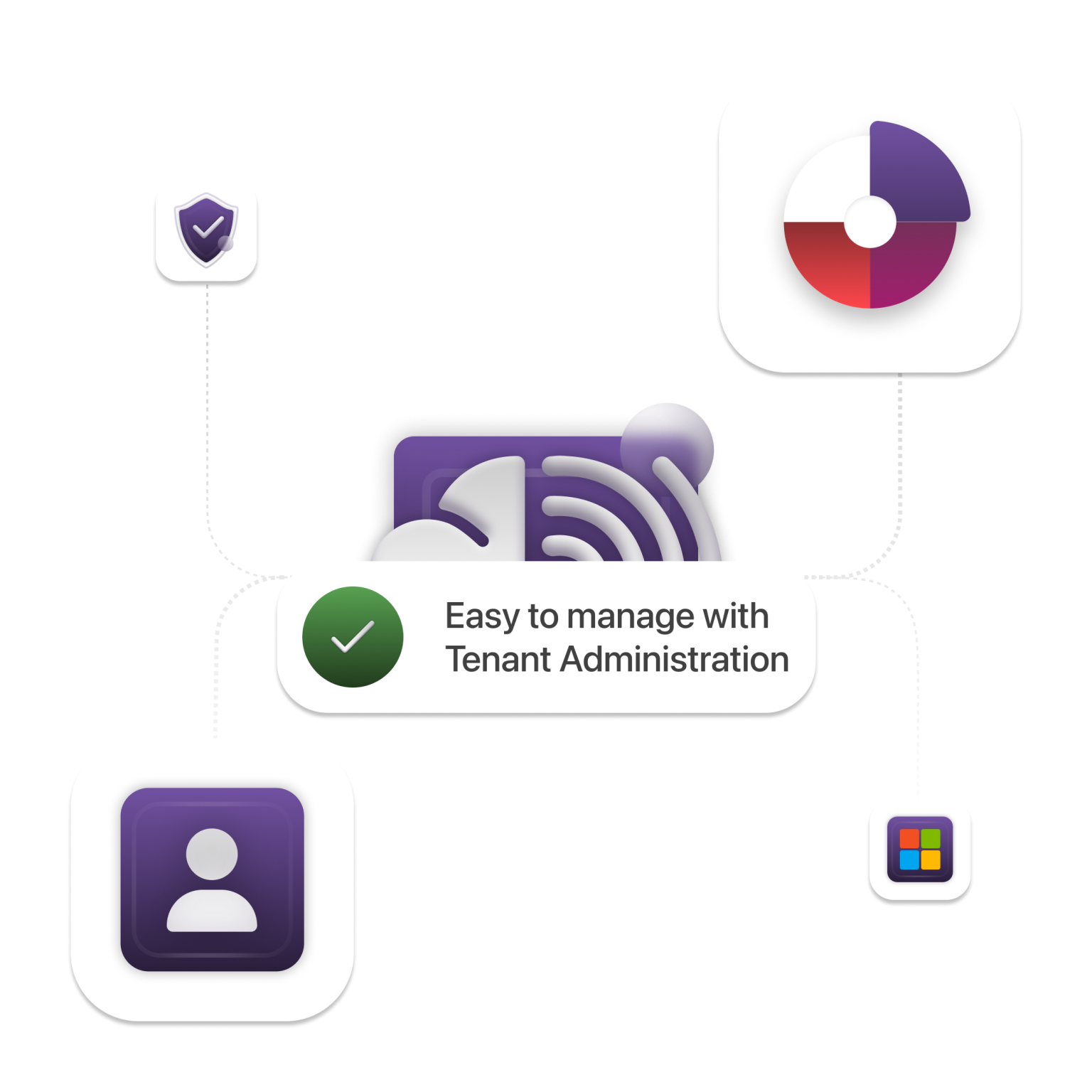 365sentri – 365 Tenant Management and Administration